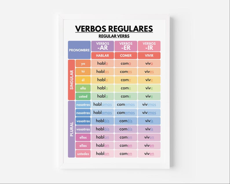 Spanish Language, REGULAR VERBS, Verb Conjugation, Grammar Chart ...