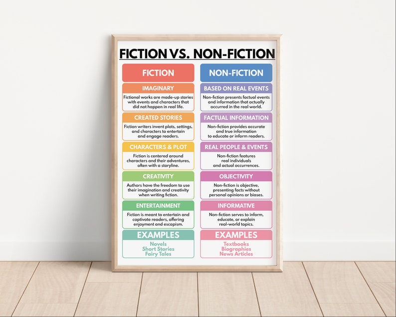 FICTION Vs. NON-FICTION Poster, Visual Learning Aid, English Language ...