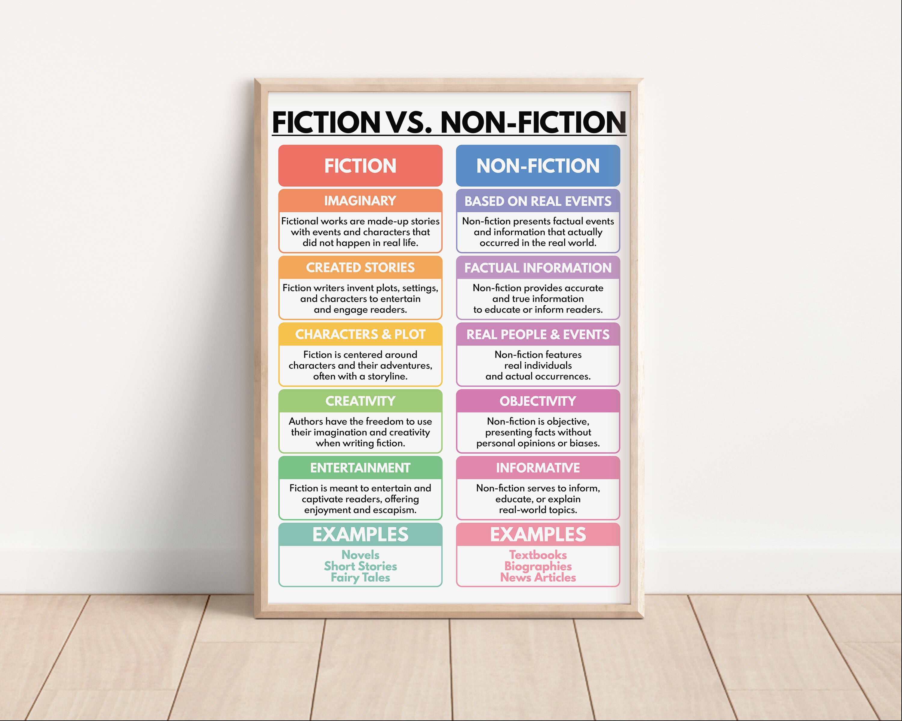 FICTION Vs. NON-FICTION Poster, Visual Learning Aid, English Language ...