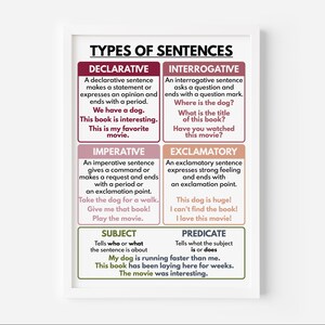 TYPES OF SENTENCES, Grammar Chart for Homeschool, English Grammar ...