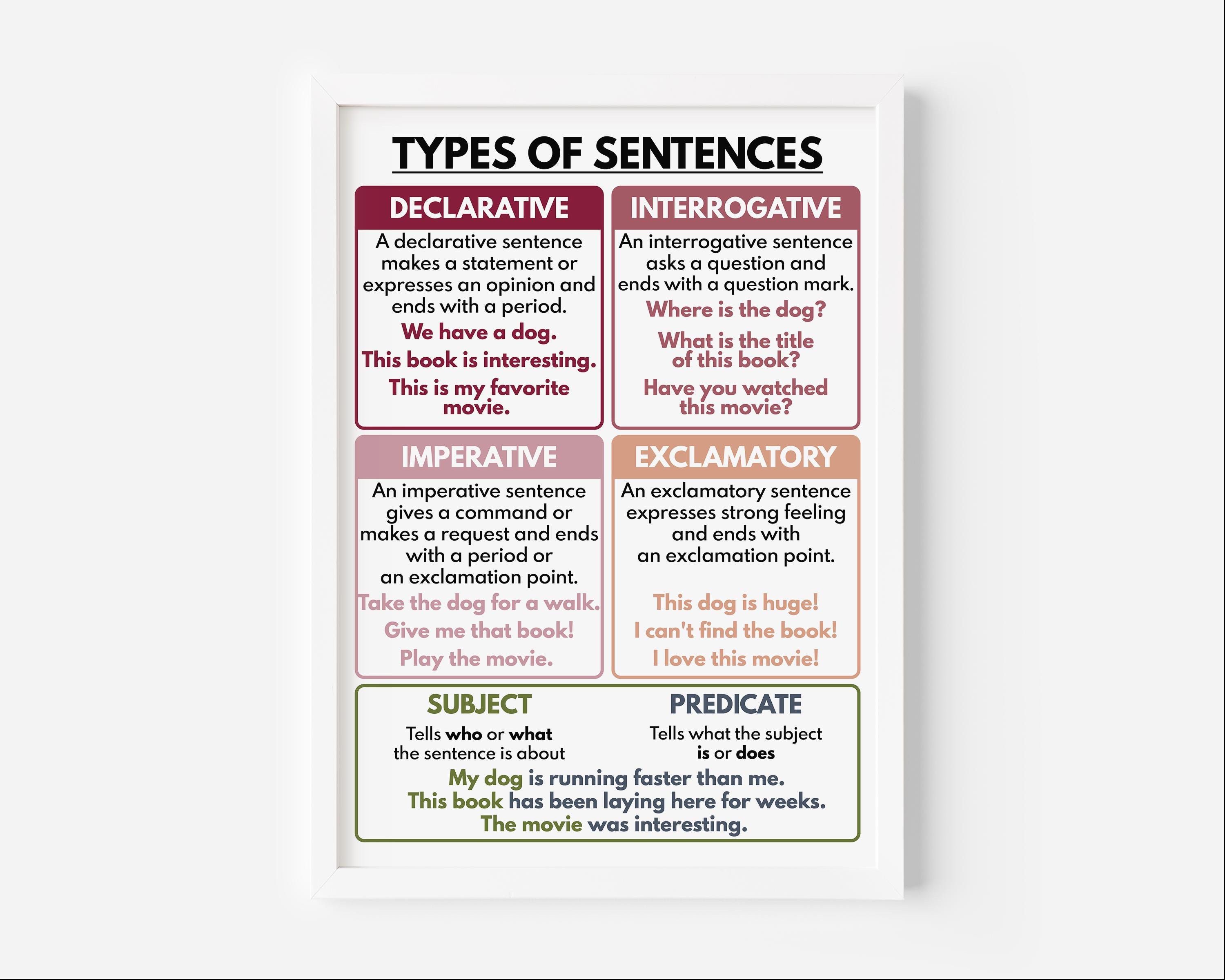 TYPES OF SENTENCES, Grammar Chart for Homeschool, English Grammar ...