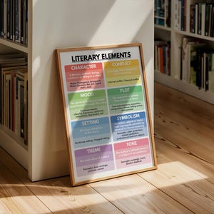 LITERARY ELEMENTS POSTER, English Language, Homeschool, English ...