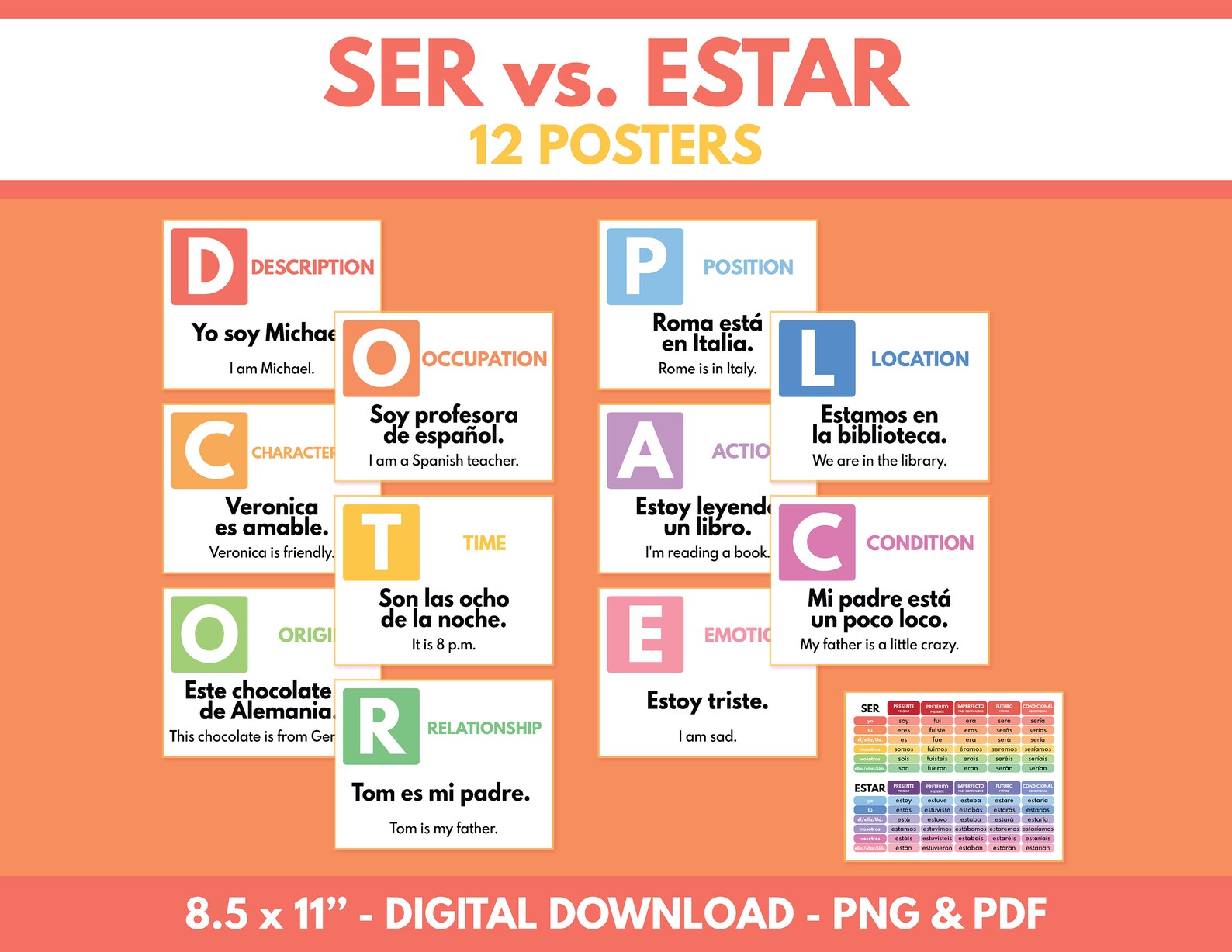 Spanish Language, SER Vs ESTAR - Set of 12 Posters, Letter Size ...