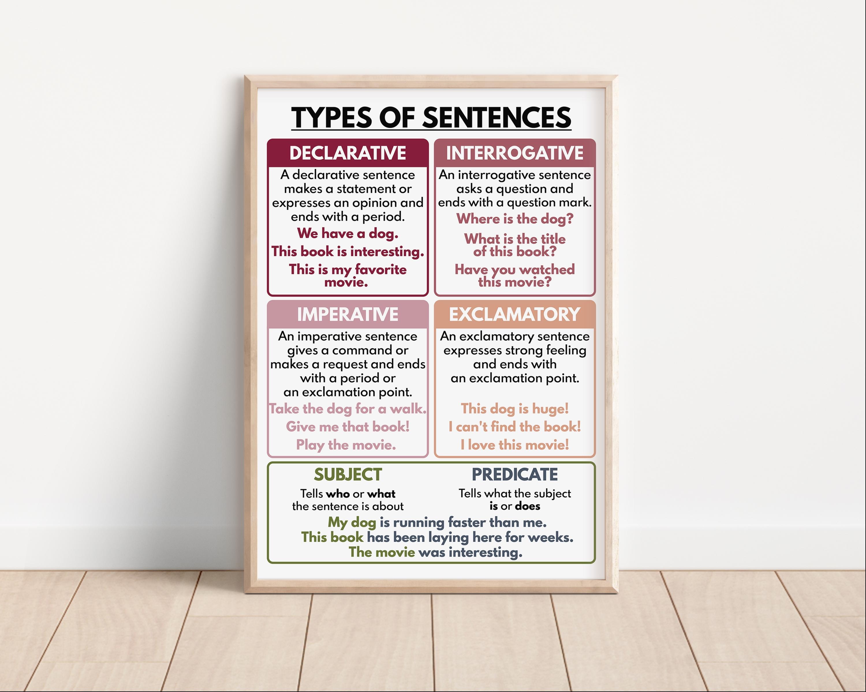 TYPES OF SENTENCES, Grammar Chart for Homeschool, English Grammar ...