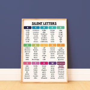 SILENT LETTERS POSTER, Vocabulary, English Pronunciation & Grammar ...