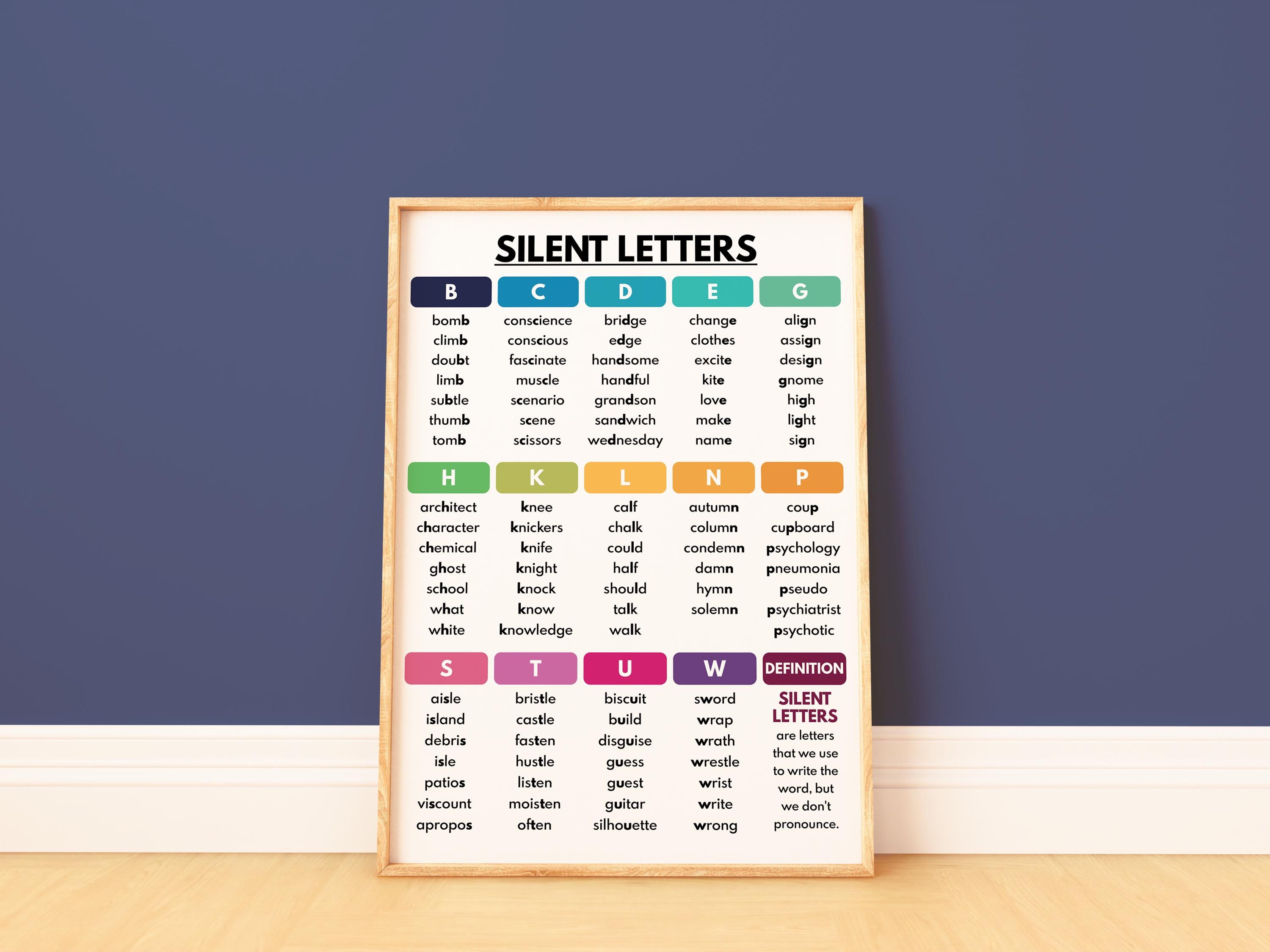 SILENT LETTERS POSTER, Vocabulary, English Pronunciation & Grammar ...