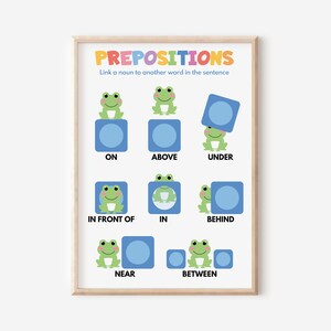 PARTS OF SPEECH for Kids - 8 Posters Set, English Grammar Chart ...