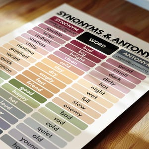 SYNONYMS & ANTONYMS POSTER, Vocabulary Chart, Homeschool, English ...