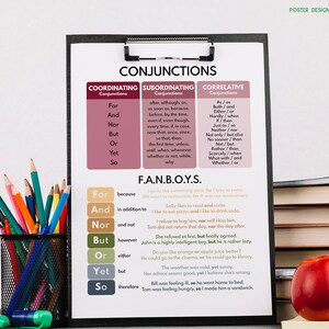 CONJUNCTIONS, Types of Conjunctions, Parts of Speech, GRAMMAR POSTER ...