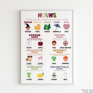 PARTS OF SPEECH for Kids Set of 8 Posters English Grammar - Etsy
