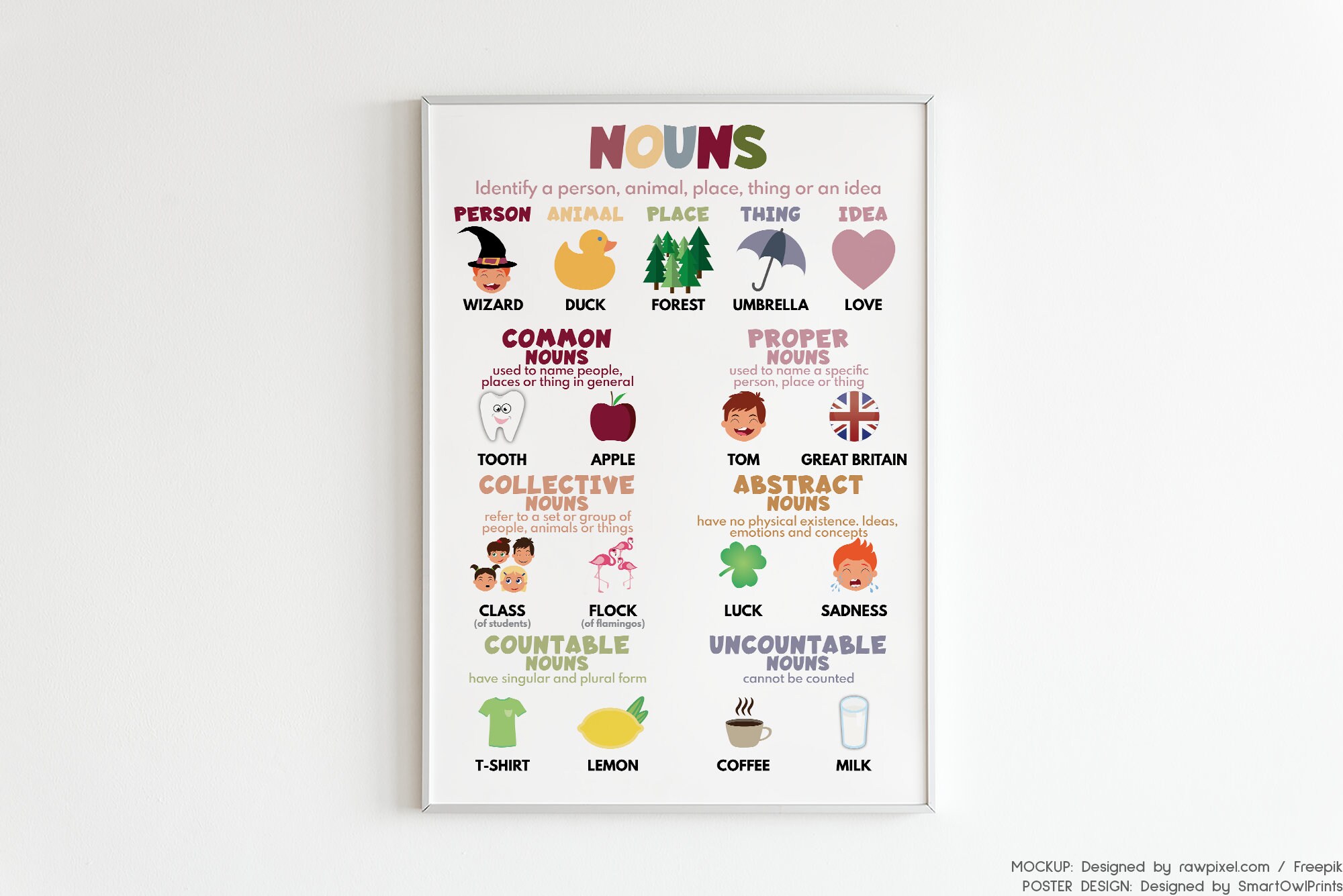 PARTS OF SPEECH for Kids Set of 8 Posters English Grammar - Etsy