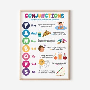 PARTS OF SPEECH for Kids - Set of 8 Posters, English Grammar Poster Set ...