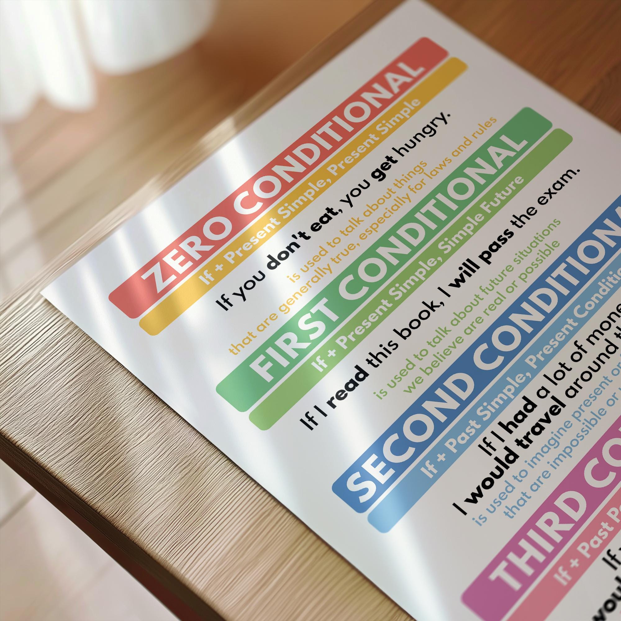 CONDITIONALS POSTER, 0-3 Conditionals, Grammar Chart, Homeschool ...