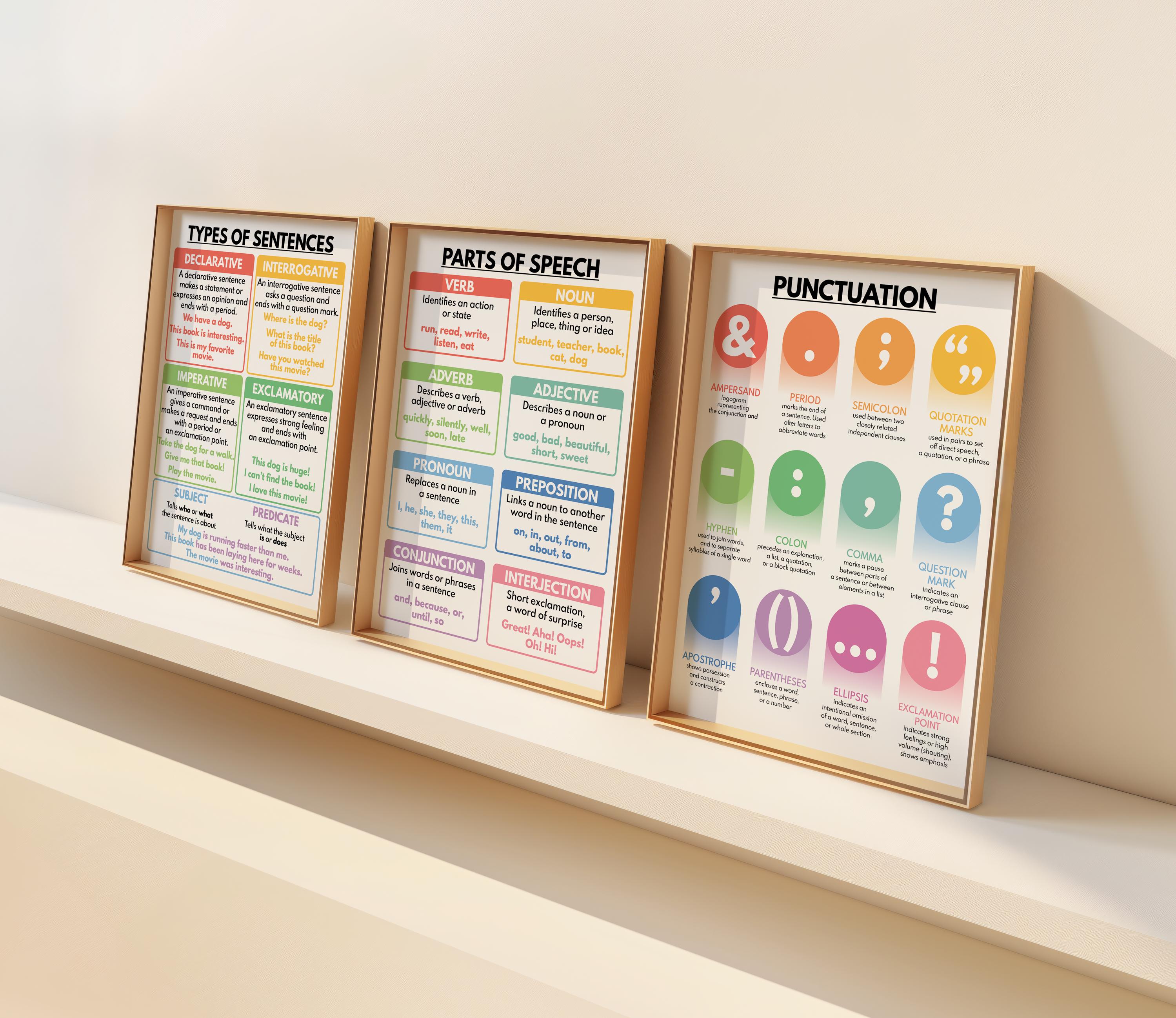 ENGLISH GRAMMAR POSTERS - 3 Posters Set, English Grammar Poster Set ...