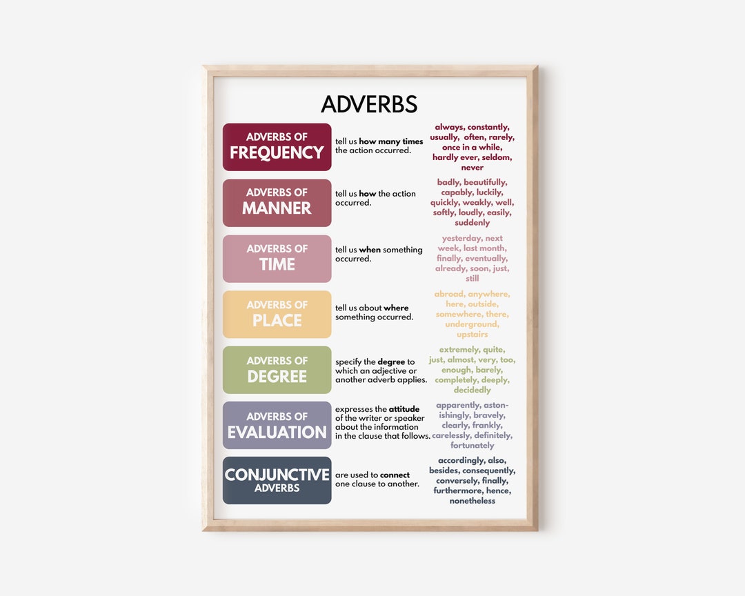 ADVERBS, Types of Adverb, Grammar Chart, Classroom Poster, Educational ...