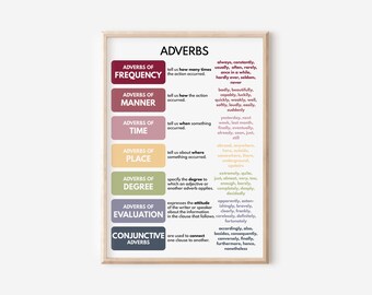 Adverbs, Types of Adverb, Grammar Chart for Homeschool, Classroom ...