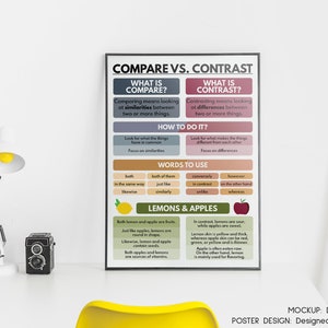 COMPARE and CONTRAST POSTER, Guide for Teachers, Homeschool, Analyzing ...
