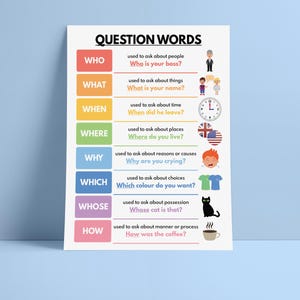 QUESTION WORDS POSTER, English Language Grammar Chart, Visual Aids for ...