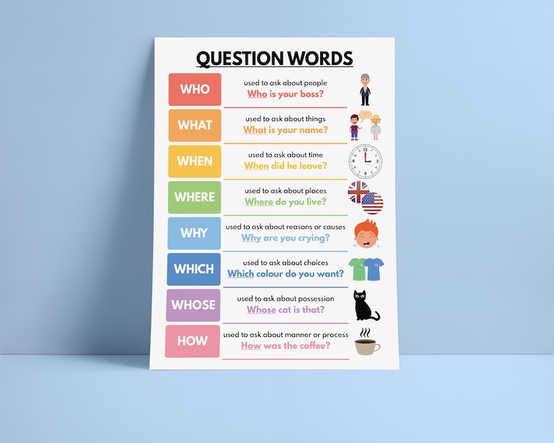 QUESTION WORDS POSTER, English Language Grammar Chart, Visual Aids for ...