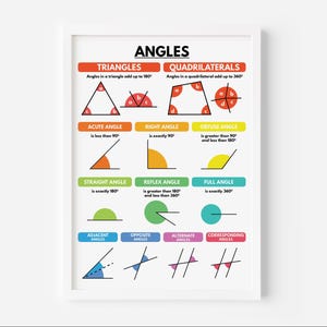 ANGLES POSTER, Types of Angles, Geometry, Educational Posters, Colorful ...