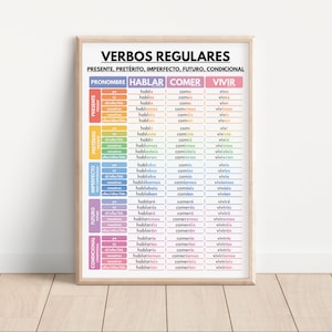 Spanish Language, REGULAR VERBS, Verb Conjugation, Tenses, Grammar ...