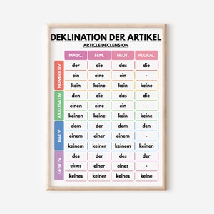 German Language, ARTICLE DECLENSION and the Fours Cases, Grammar Chart ...