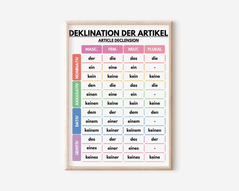 German Language, ARTICLE DECLENSION and the Fours Cases, Grammar Chart ...
