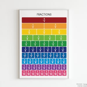 FRACTIONS POSTER, Educational Posters, Math Visual Aids, Rainbow Colors ...