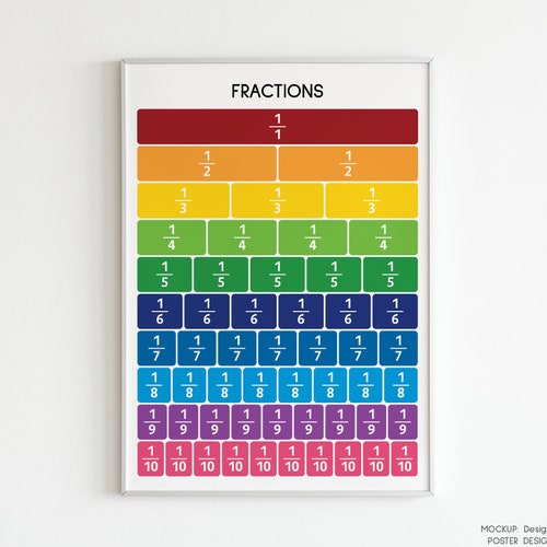 FRACTIONS RULES Educational Poster Mathclassroom Wall Decor - Etsy ...