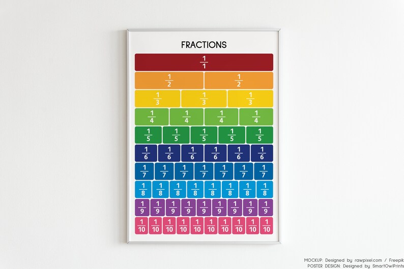 FRACTIONS POSTER Educational Posters Math Visual Aids - Etsy