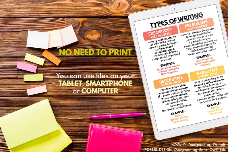 TYPES OF WRITING Poster, English Classroom Decor, Educational Posters ...