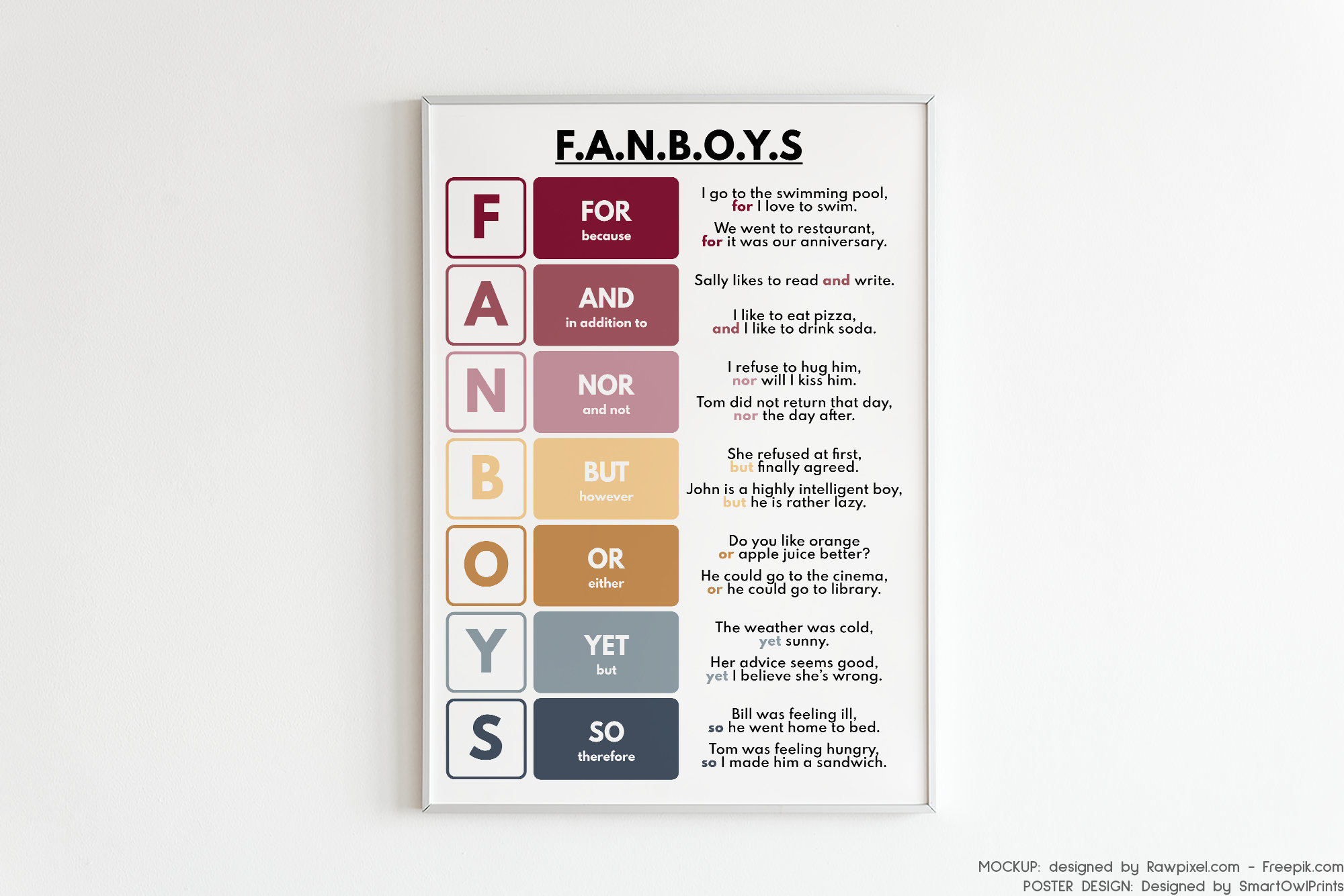 FANBOYS CONJUNCTIONS POSTER, Parts of Speech, English Grammar, Language ...