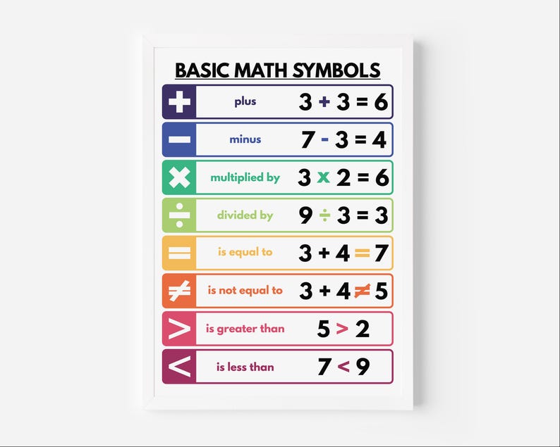 BASIC MATH SYMBOLS Poster, Mathematical Symbols, Educational Poster ...