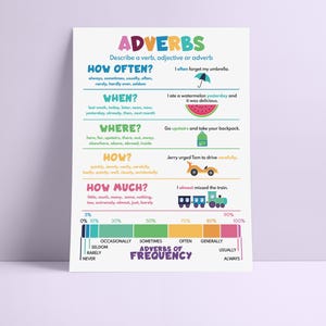 ADVERBS FOR KIDS, Types of Adverb, English Language Grammar Chart ...