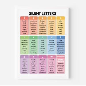 SILENT LETTERS POSTER, Vocabulary, English Pronunciation, Grammar ...