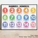 Spanish Language, NUMBERS POSTER SET, Poster Set, Classroom Decor ...
