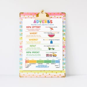 ADVERBS FOR KIDS Educational Poster, Adverbs Chart, English Grammar ...