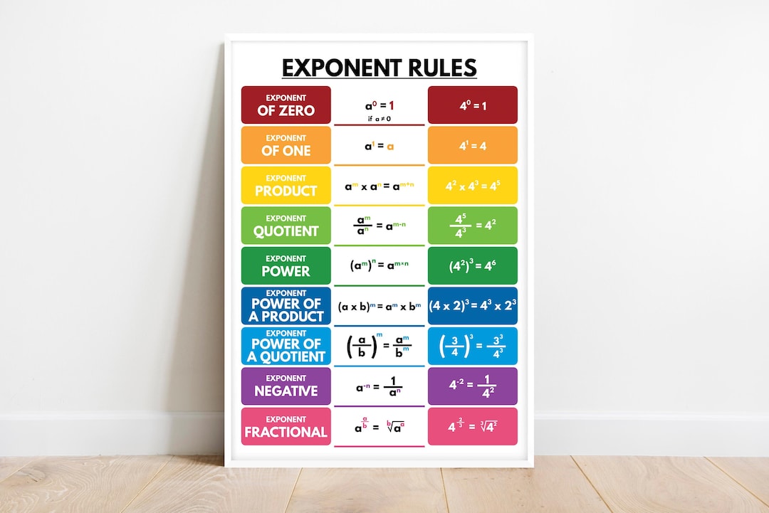 EXPONENT RULES POSTER, Printable Educational Posters, Math Rules, Rules ...