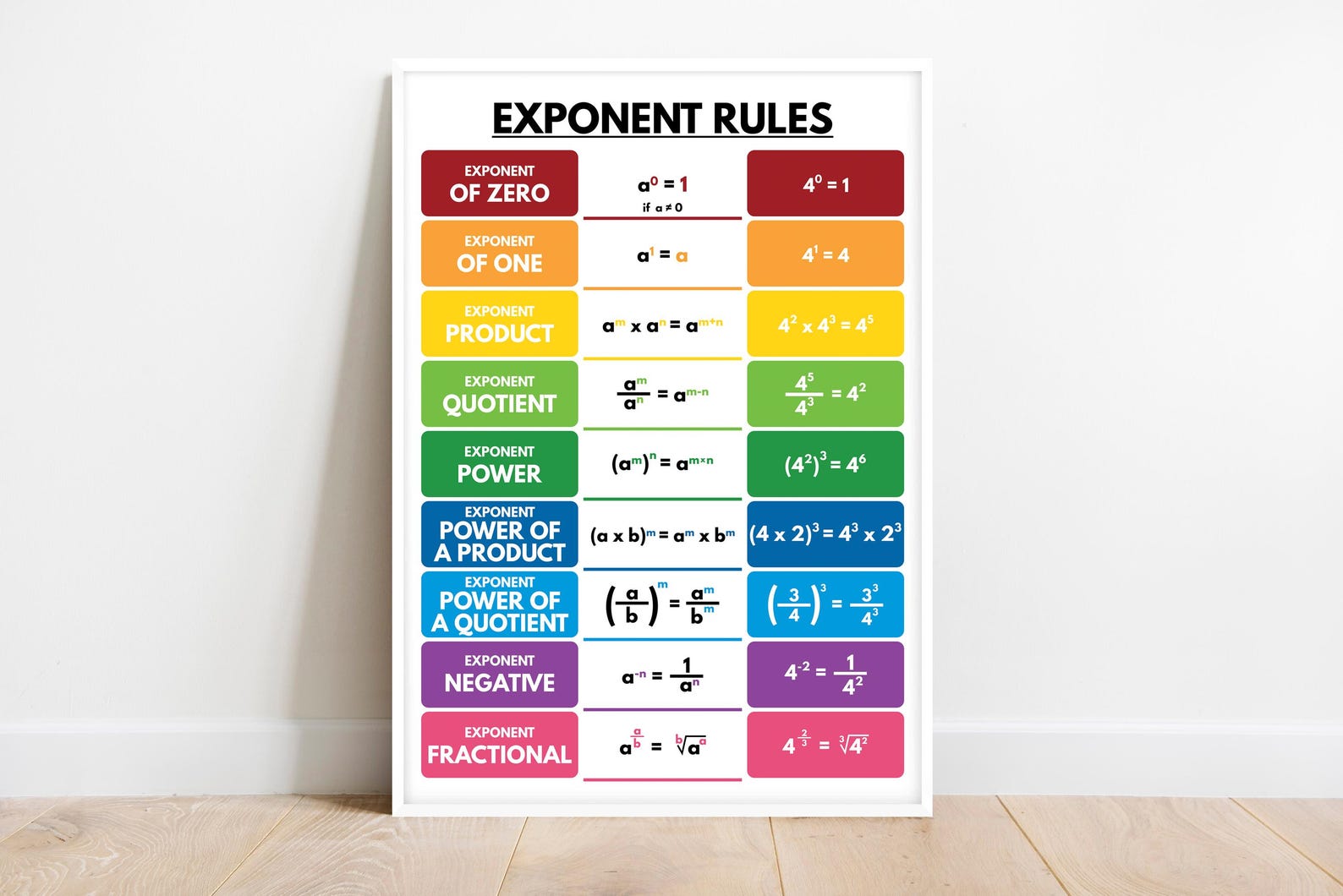 EXPONENT RULES POSTER, Printable Educational Posters, Math Rules, Rules ...