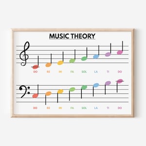 PIANO CHORDS POSTER, Basic Chords, Music Poster, Educational Poster ...