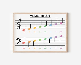 NOTE VALUES, Musical Fractions, Music Poster, Educational Poster ...