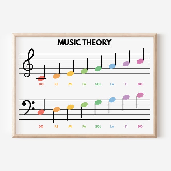 Music Theory Poster - Etsy