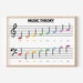 RHYTHM PYRAMID Notes Rests, 2 Posters, Musical Fractions, Music Poster ...