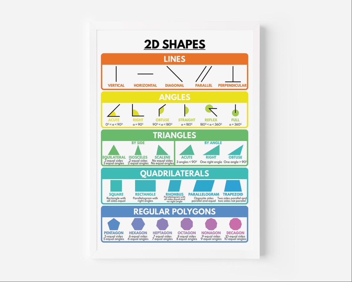2D SHAPES POSTER, 2D Shapes, Educational Posters, Math Classroom Wall ...