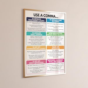 COMMA USAGE Grammar Chart - 8 Essential Rules, Visual Aid, Homeschool, Classroom Poster ...