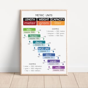 METRIC UNITS POSTER, Educational Posters, Math Classroom Wall Art ...