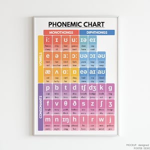 PHONEMIC CHART POSTER, American English, Learn English, Pronunciation ...