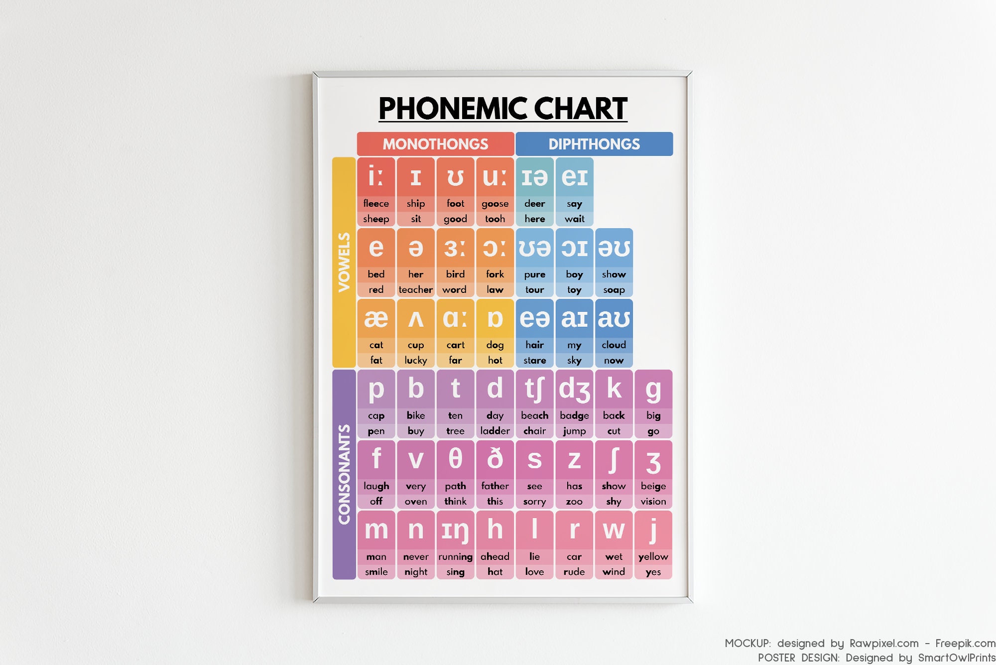 PHONEMIC CHART POSTER, American English, Learn English, Pronunciation ...