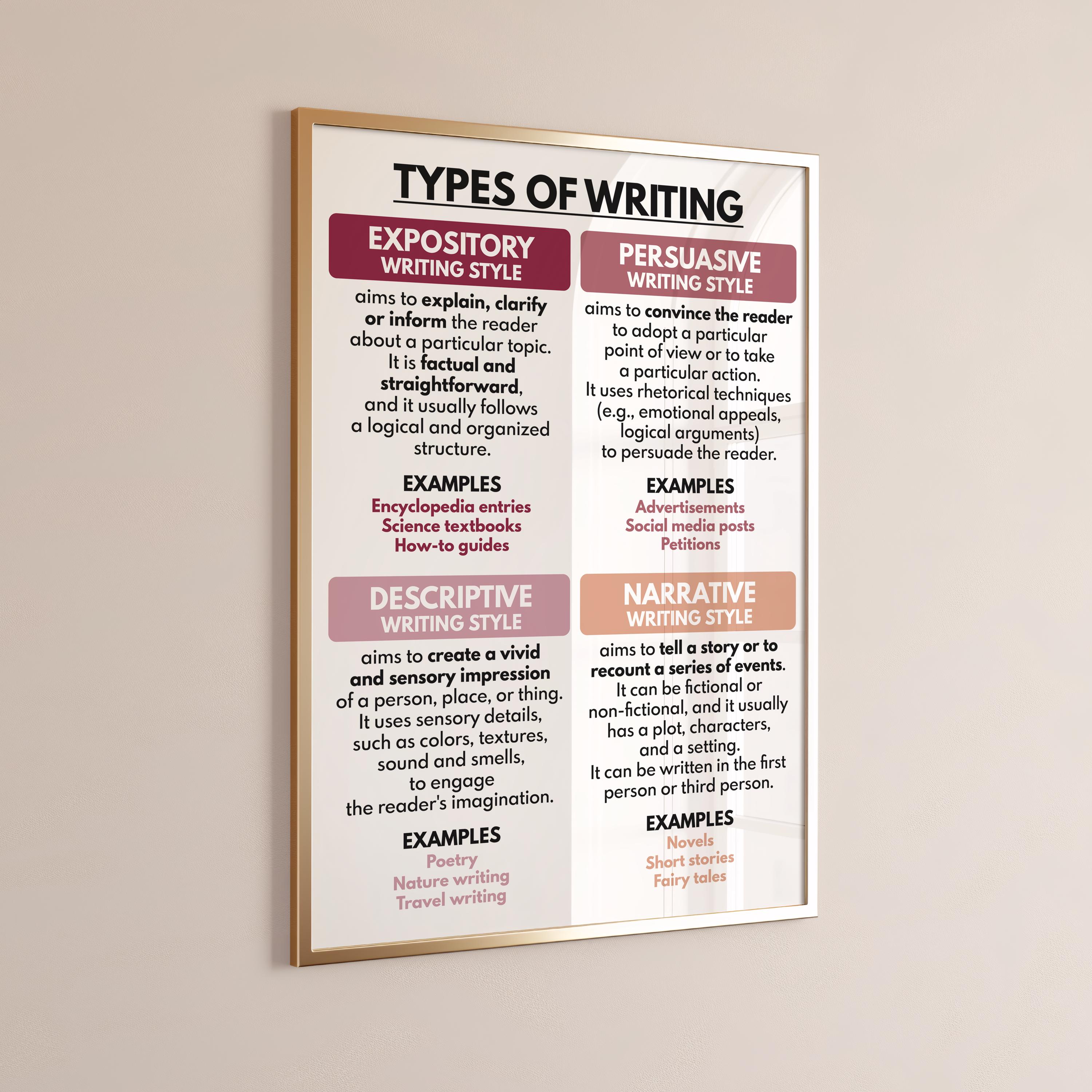 TYPES OF WRITING Poster, English Classroom Decor, Educational Posters ...