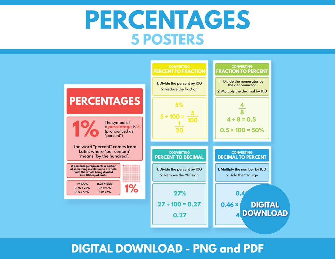 PERCENTAGES - Set of 5 Posters, Converting Percentages, Educational ...